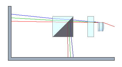 Ray-tracing and beam analysis in Creo Parametric with SMARTOptics
