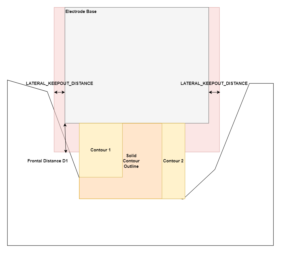 Using the option LATERAL_KEEPOUT_DISTANCE - B&W Software