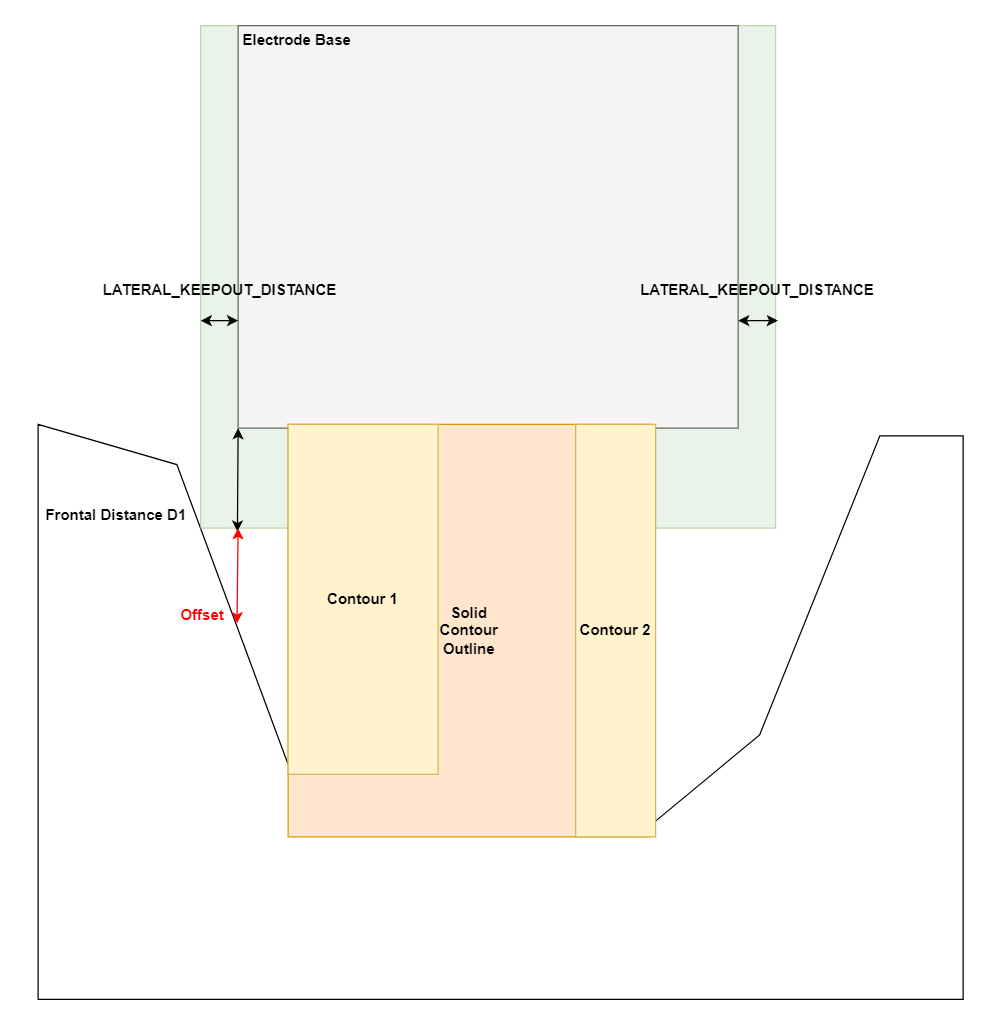 Using the option LATERAL_KEEPOUT_DISTANCE - B&W Software